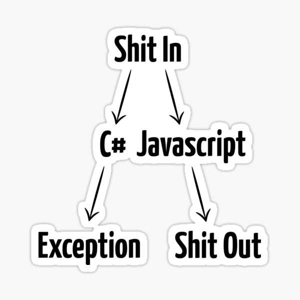 "Shit In Shit Out Javascript" Sticker for Sale by mpecakweb | Redbubble