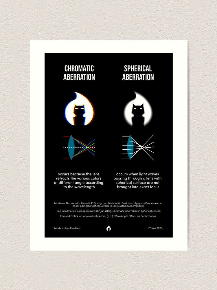 "Chromatic Aberration vs Spherical Aberration" Art Print for Sale by ...