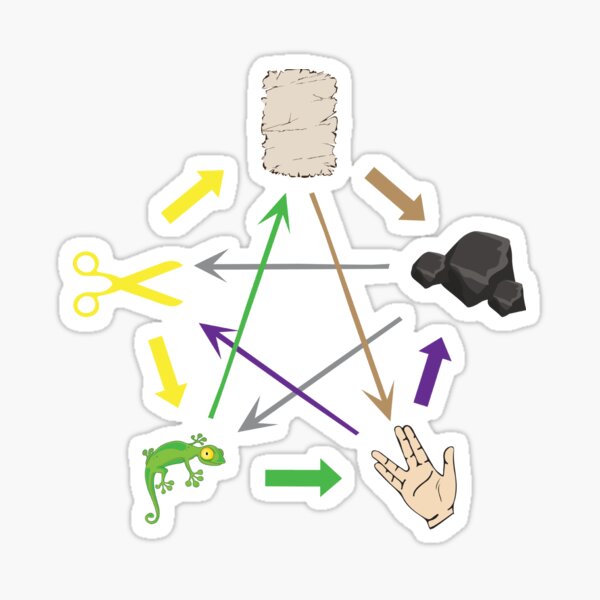 "Scissors rock paper lizard ... nerd & geek" Sticker by Spanky3328 ...