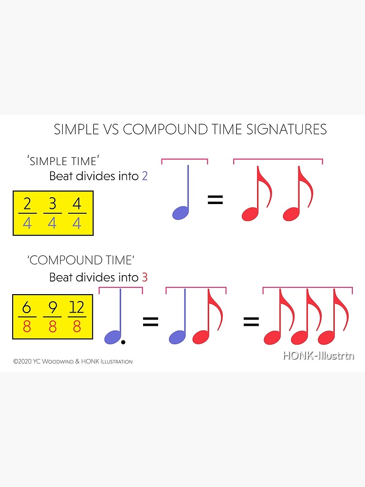 "simple and compound time signatures music poster" Poster by HONK ...