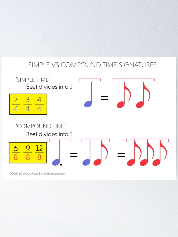 "simple and compound time signatures music poster" Poster by HONK ...