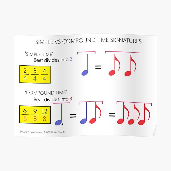 "simple and compound time signatures music poster" Poster by HONK ...