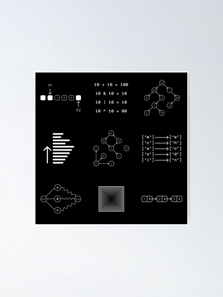 "Algorithms and Data Structures" Poster by Mechashadow | Redbubble