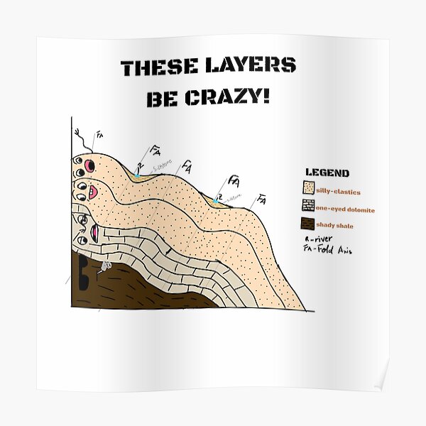 "These layers be crazy Funny Geological cross section for geology ...