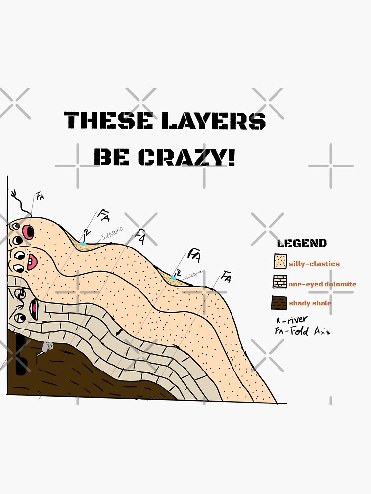 "These layers be crazy Funny Geological cross section for geology ...