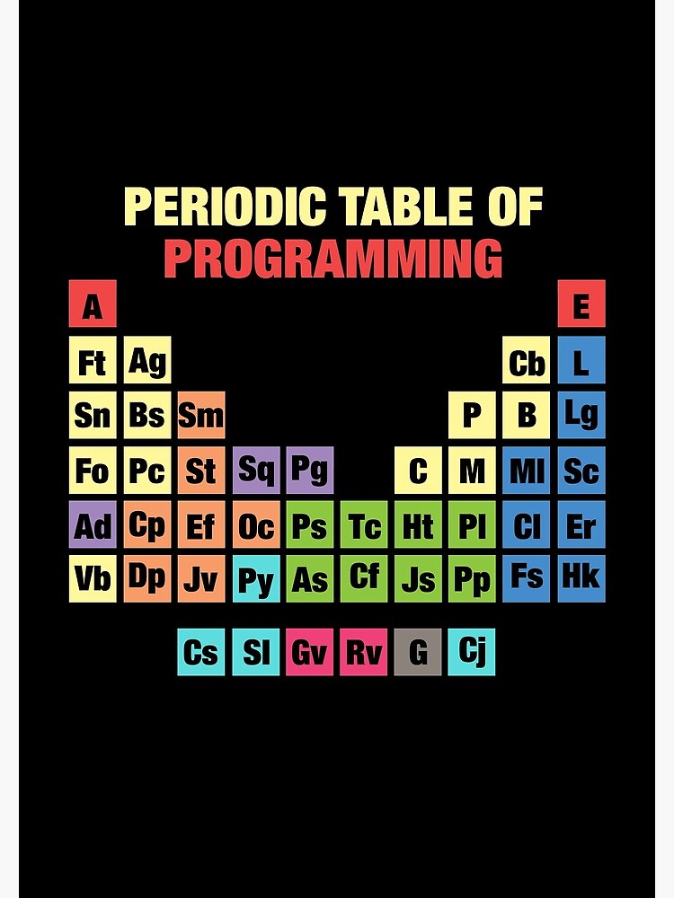 "Periodic Table of Programming - Programming Chemistry Pun Meme" Spiral ...