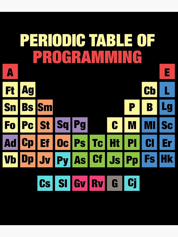 "Periodic Table of Programming - Programming Chemistry Pun Meme" Art ...