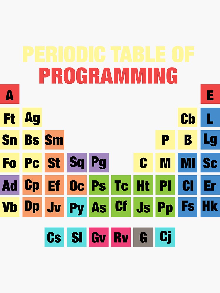 Pegatina «Tabla periódica de programación - Programming Chemistry Pun ...
