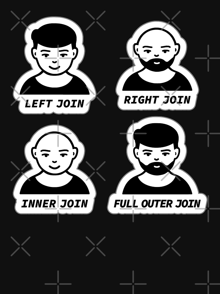 "Types of Table Joins in SQL, Left Join, Right Join, Inner Join, Full ...