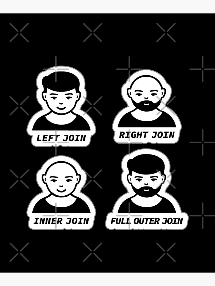 Types Of Table Joins In Sql Left Join Right Join Inner Join Full Outer Join Sql Server