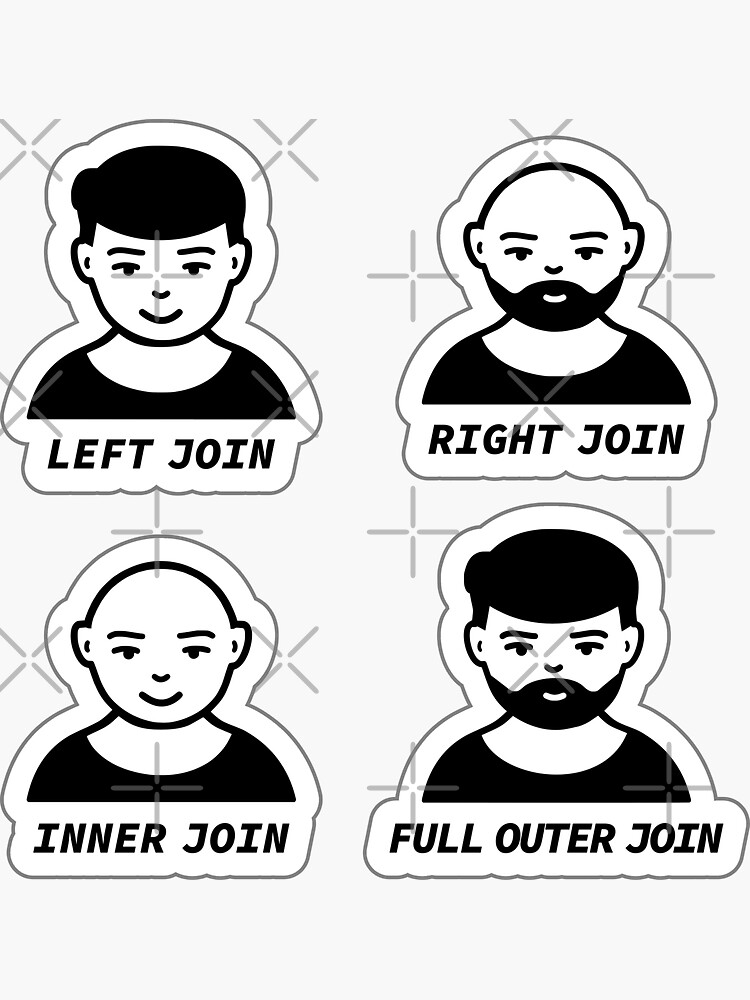 "Types of Table Joins in SQL, Left Join, Right Join, Inner Join, Full ...