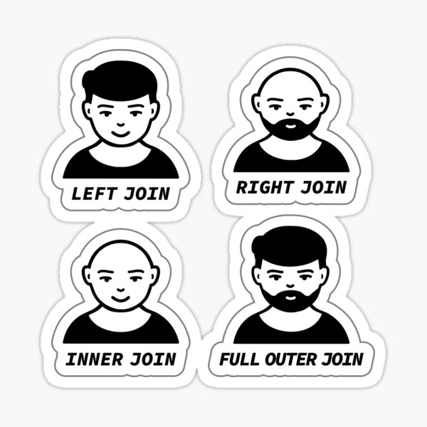 "Types of Table Joins in SQL, Left Join, Right Join, Inner Join, Full ...