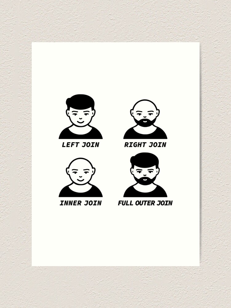 "Types of Table Joins in SQL, Left Join, Right Join, Inner Join, Full ...