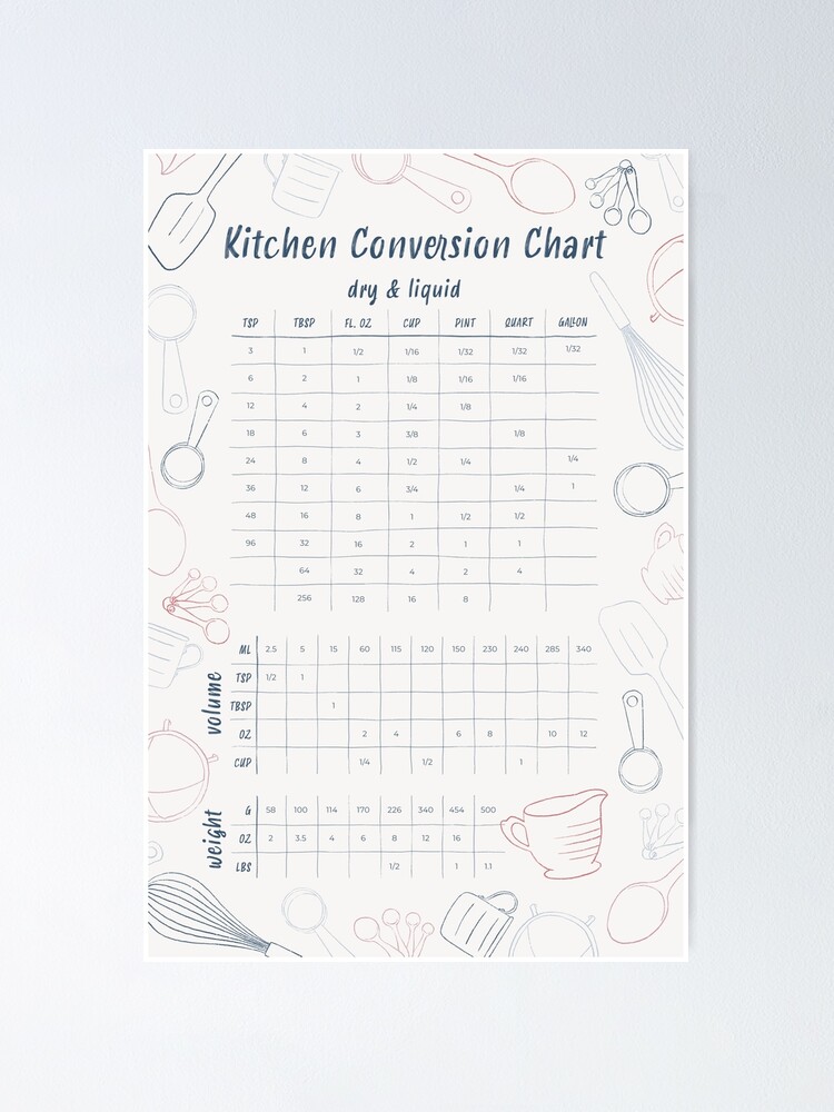 "Kitchen Conversion Chart" Poster by figandfossil | Redbubble