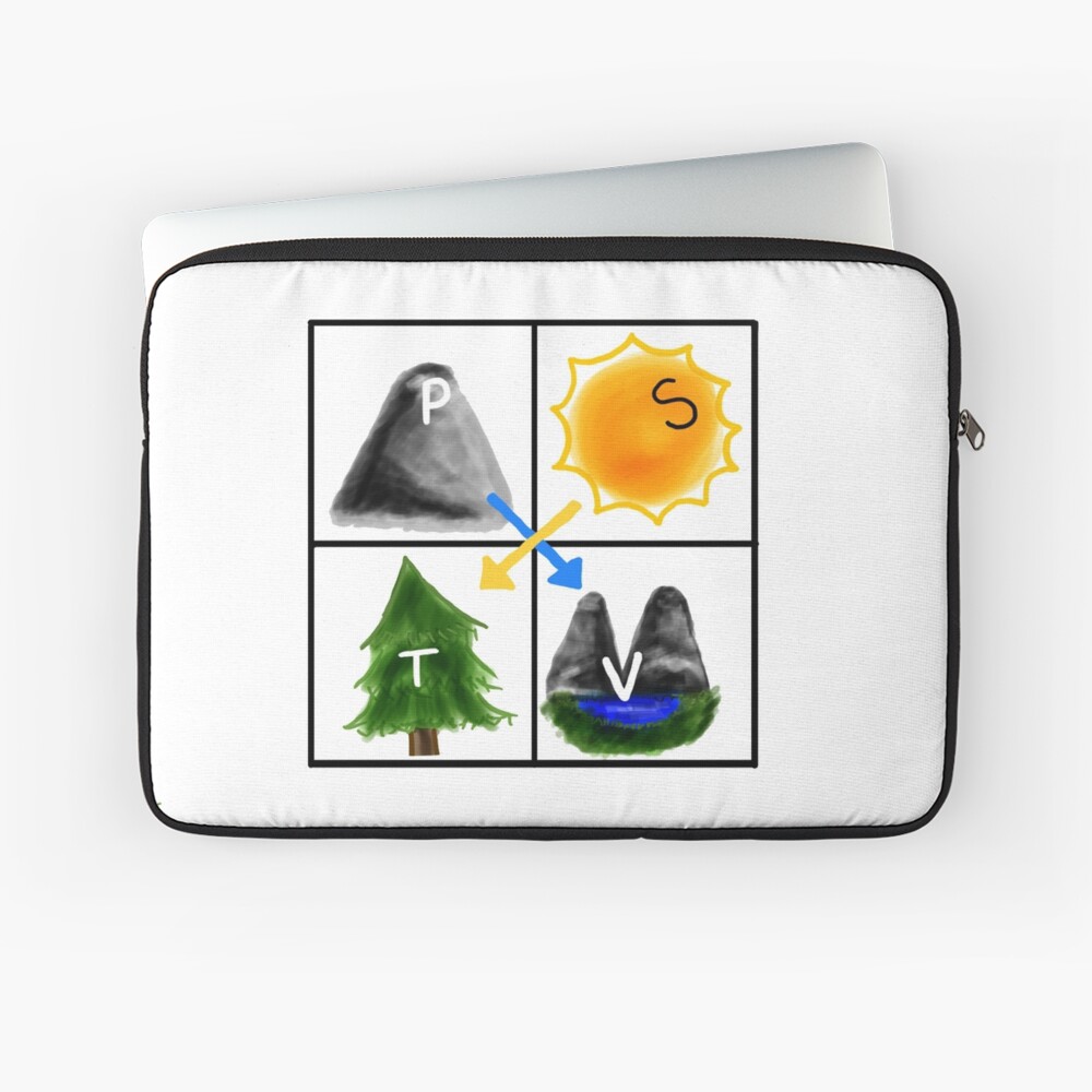 "Maxwell Equations Mnemonic " Sticker for Sale by KawaiiChemist | Redbubble