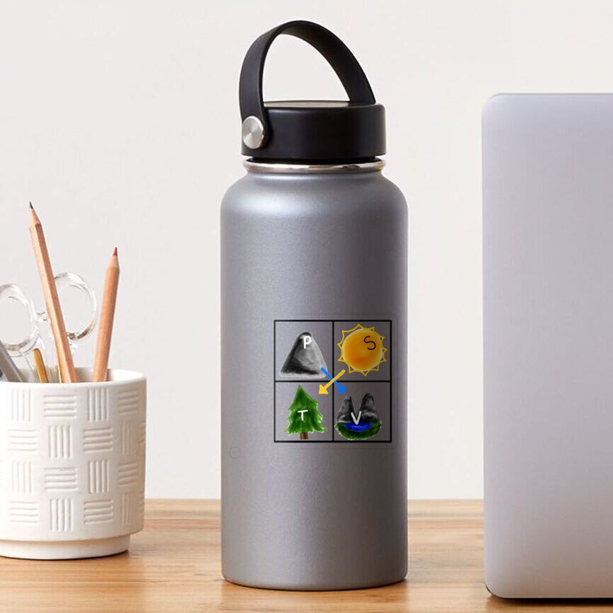 "Maxwell Equations Mnemonic " Sticker for Sale by KawaiiChemist | Redbubble