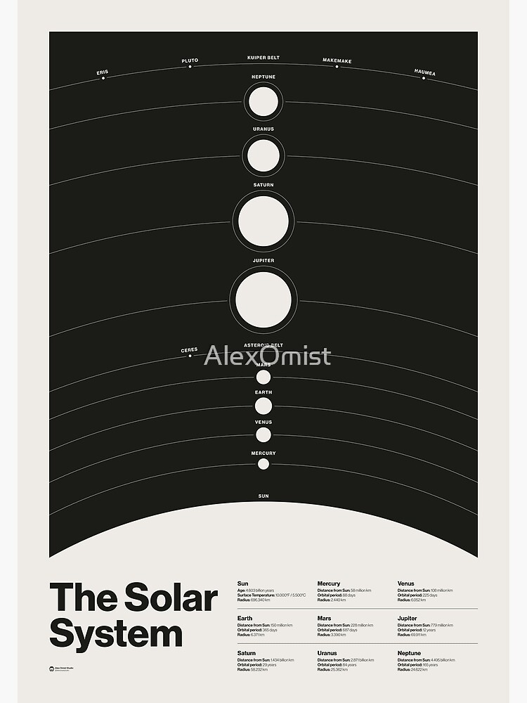 The solar system Premium Matte Vertical Poster sold by ChaJones | SKU ...