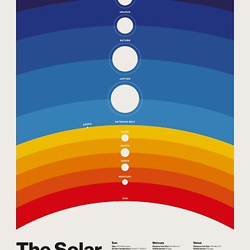 "The Solar System (Color)" Art Board Print by Alex Omist | Redbubble