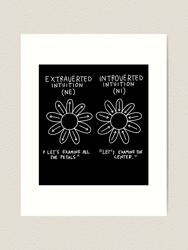 Introverted Intuition Quotes