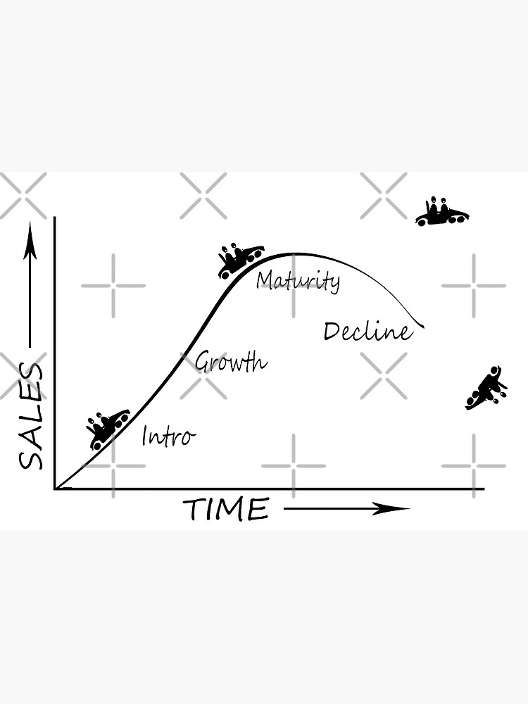 "Product life cycle chart with rollercoaster cars shooting off in all ...