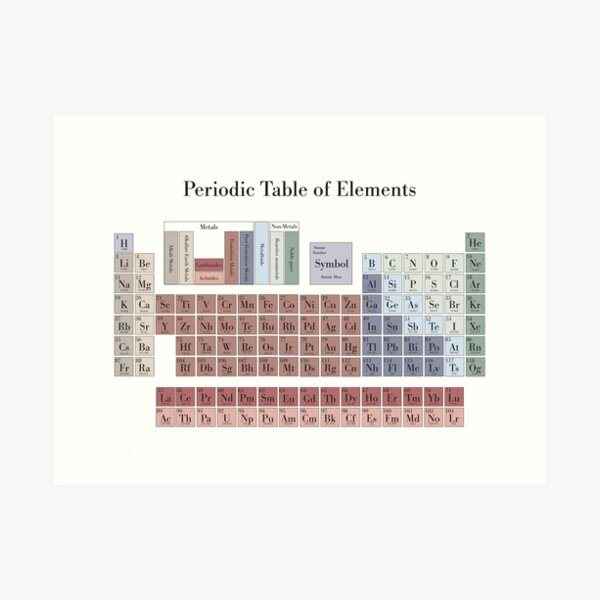 "Aesthetic Period Table of Elements " Art Print by jenscottiepow ...