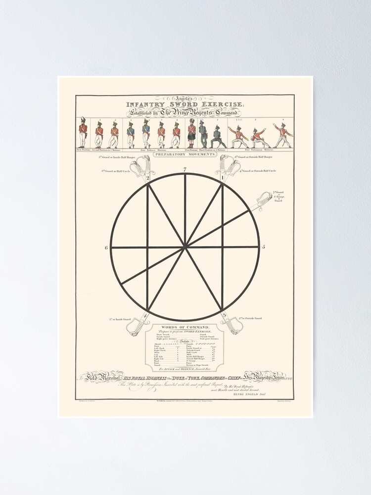 "Infantry Sword Exercise - Angelo Poster" Poster for Sale by ...