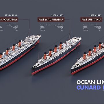 "Ocean Liners - Cunard Line (EN)" Poster by vandragonde | Redbubble