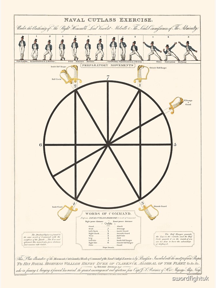 "Naval Cutlass Exercise - Angelo Poster Colour" Poster for Sale by ...