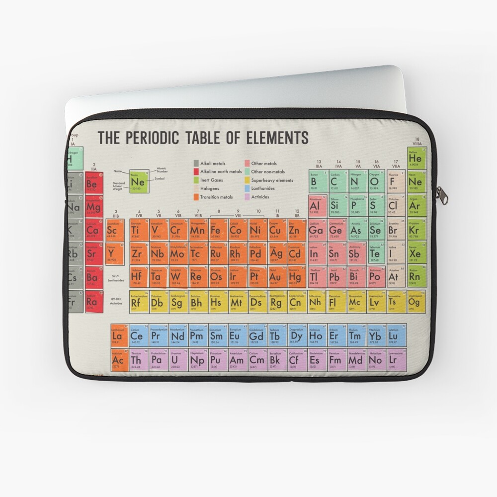 "Vintage Periodic Table of Elements" Sticker for Sale by CraniumCreek ...