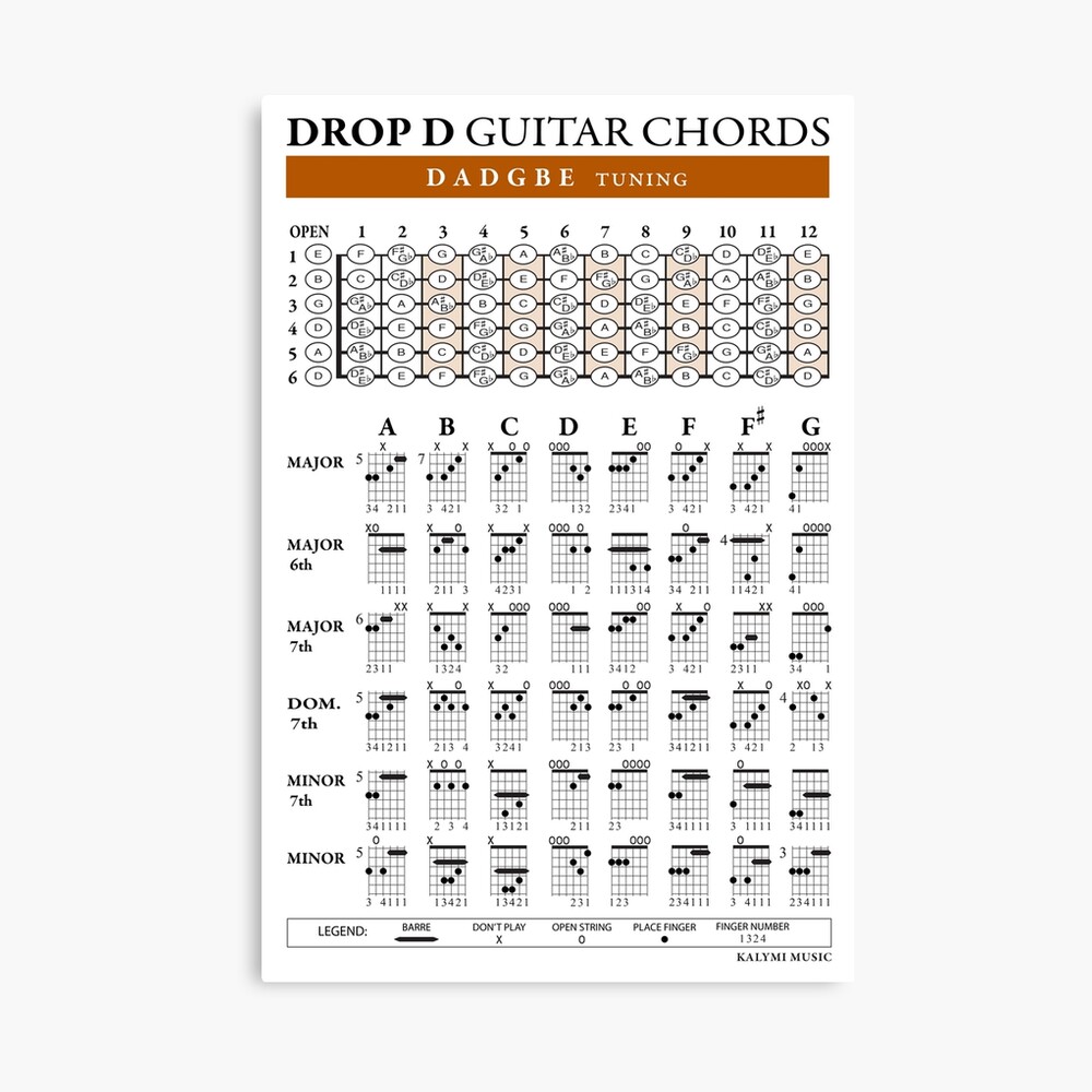 Acordes De Guitarra Drop D