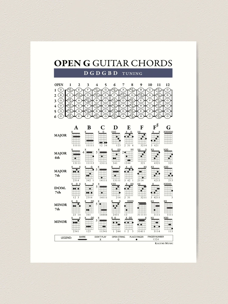 G Tuning Guitar Chords