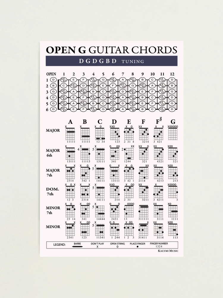 chords in open g tuning guitar