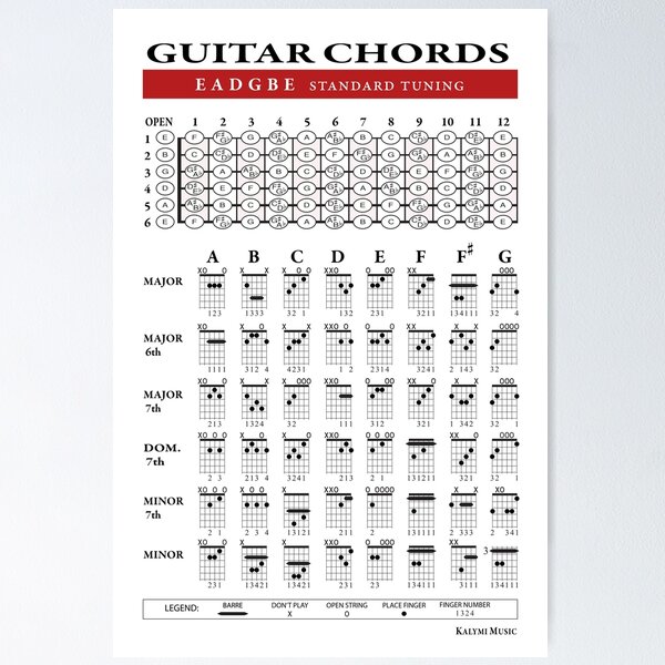 Tuning Guitar Chords