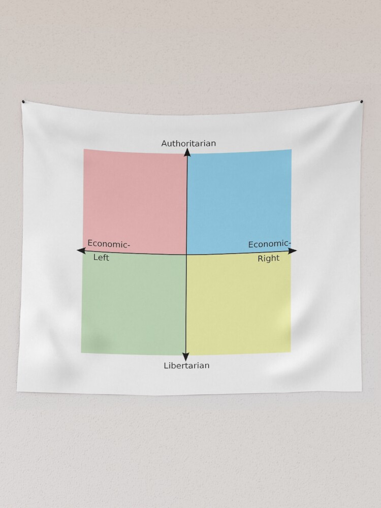 Political Compass Memes