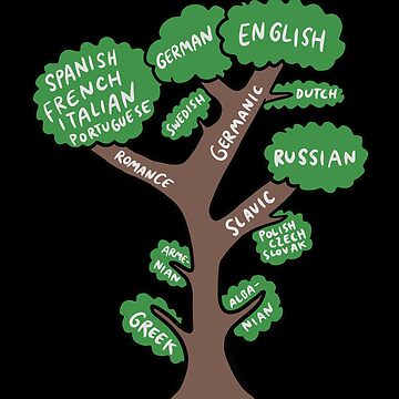 "Language Tree - Linguistic Graphic (Linguist design) - Germanic Slavic ...