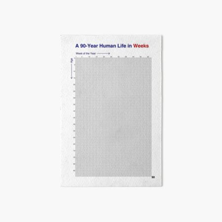 "A 90 - Year human Life in Weeks" Art Board Print for Sale by hendrics ...