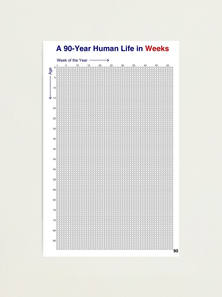 "A 90 - Year human Life in Weeks" Photographic Print for Sale by ...