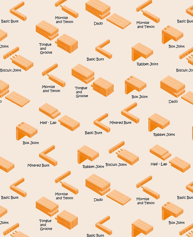 Types Of Joints Wood Brebdude