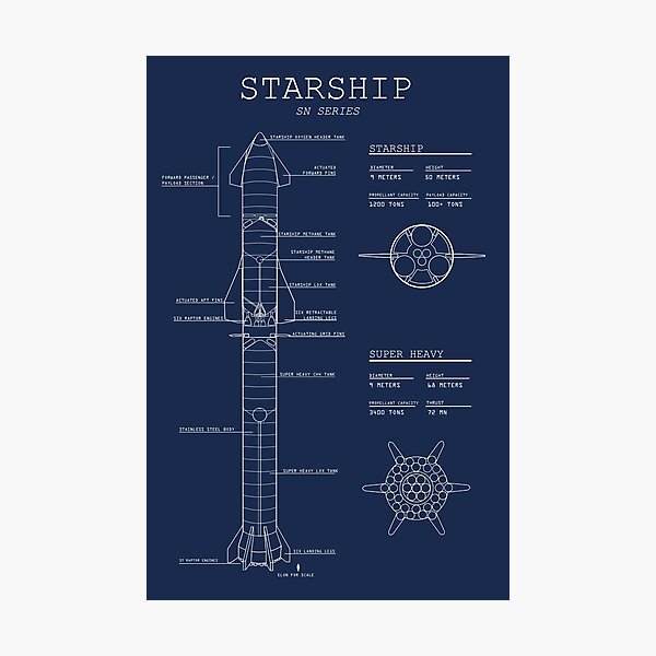 "SpaceX Starship / Superheavy Blueprint " Photographic Print for Sale ...