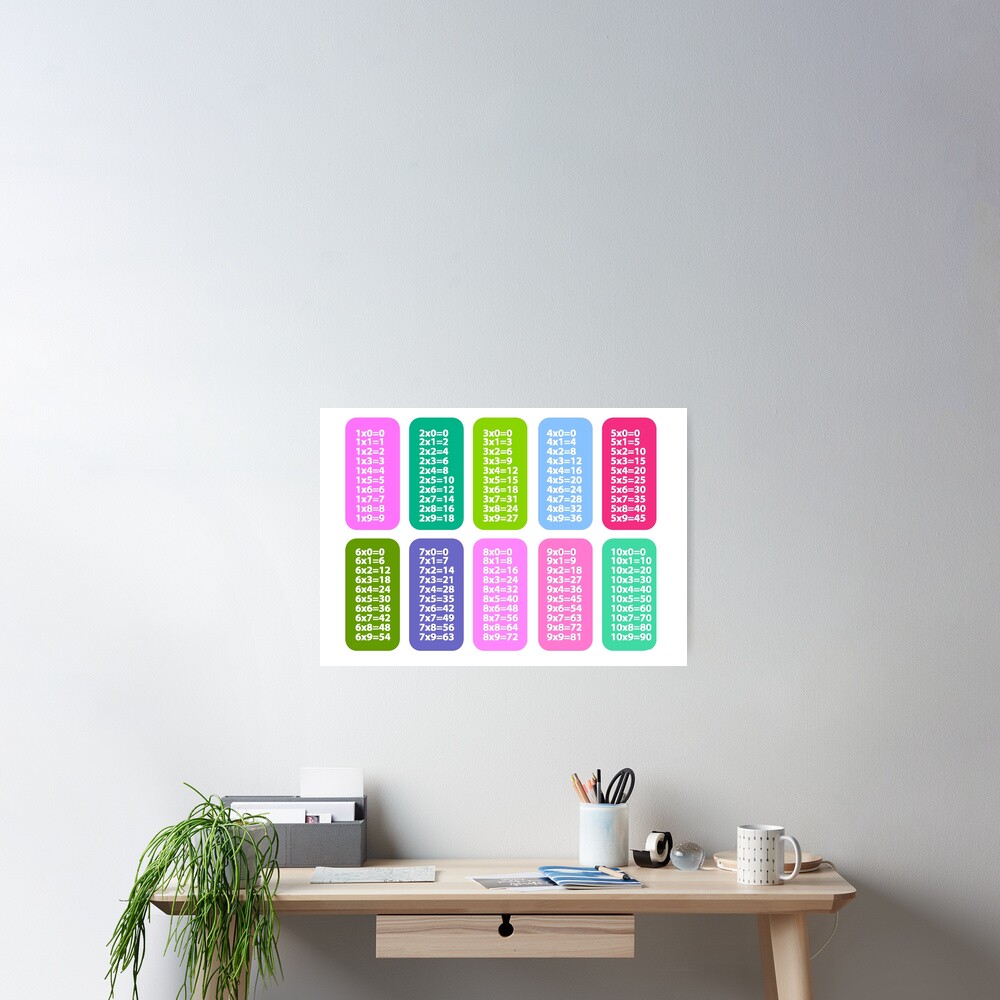 "Multiplication Table, A fun way for kids to Learn Maths" Poster for ...