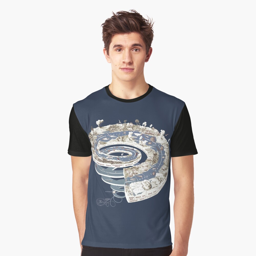 "Geologic Period Timeline" Sticker for Sale by UnitShifter | Redbubble