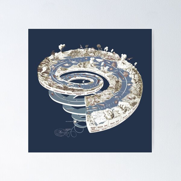 "Geologic Period Timeline" Poster for Sale by UnitShifter | Redbubble