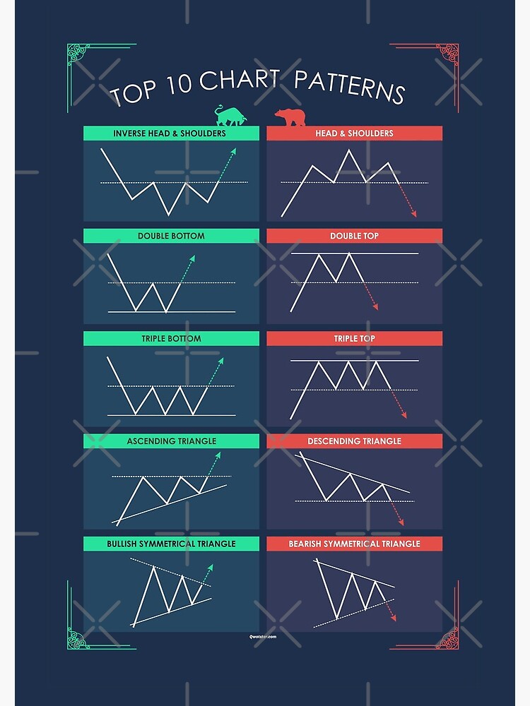 "Trading Candlestick Patterns To Improve Your Trades" Spiral Notebook ...