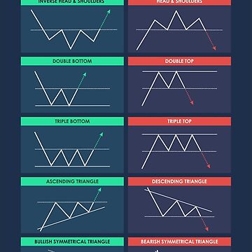"Trading Candlestick Patterns To Improve Your Trades" Journal for Sale ...