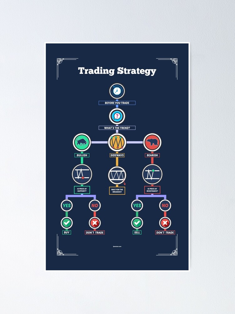 Trading Candlestick Patterns For Traders Poster By Qwotsterpro ... Trading Candlestick Patterns For Traders Poster By Qwotsterpro ...