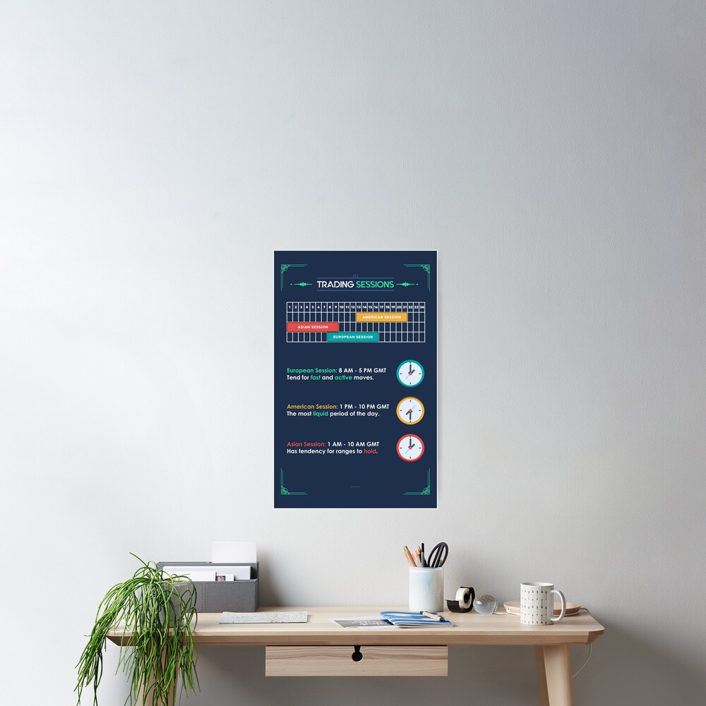 "Trading Sessions to improve your operations" Poster for Sale by ...