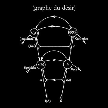 "Lacan's Graph of Desire" Sticker for Sale by AcidHorizon | Redbubble