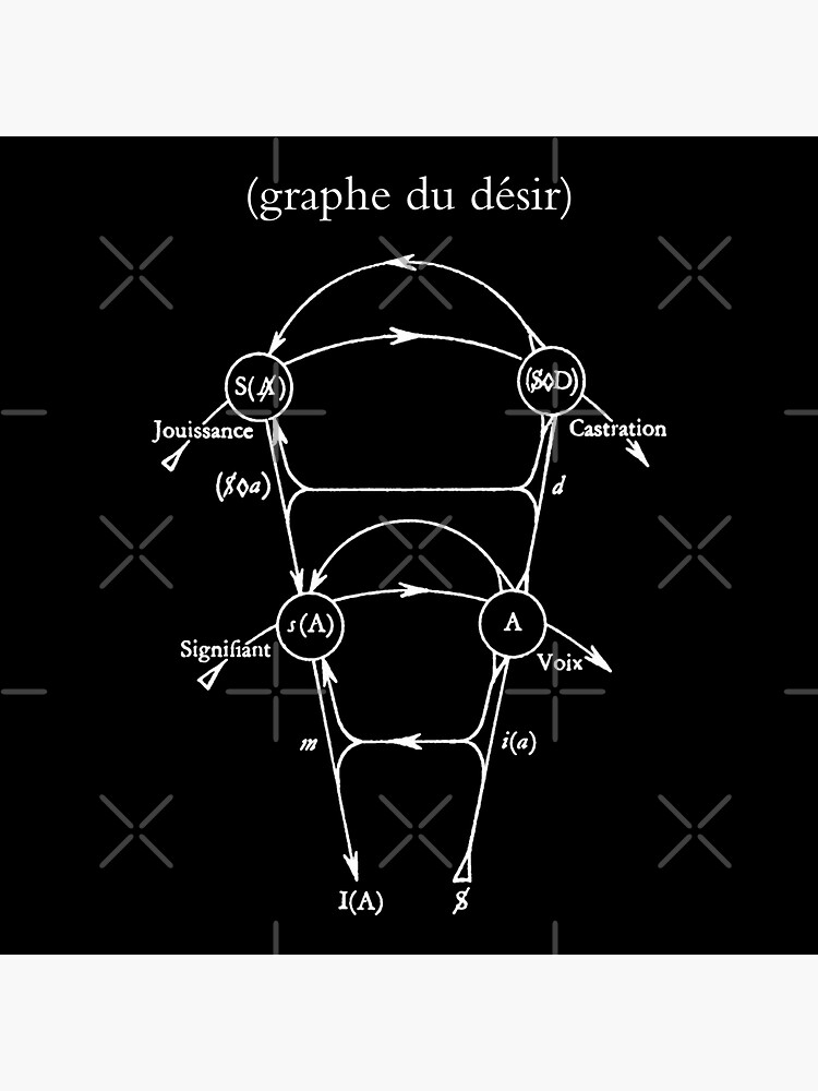 "Lacan's Graph of Desire" Sticker for Sale by AcidHorizon | Redbubble