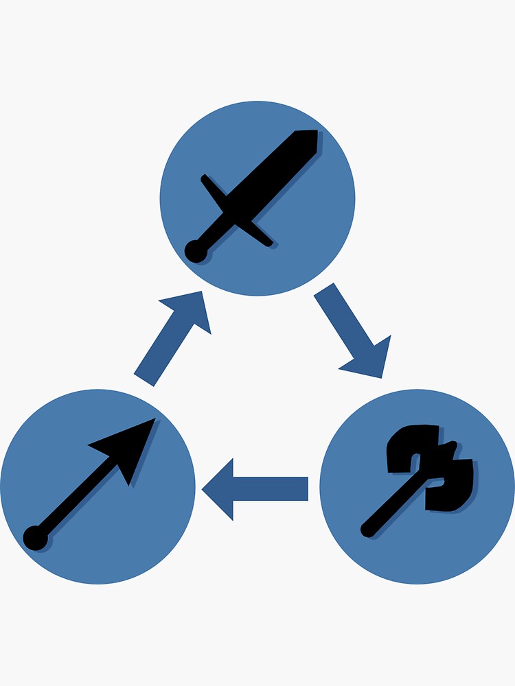 "WEAPON TRIANGLE | Fire Emblem" Sticker for Sale by Rotom479 | Redbubble