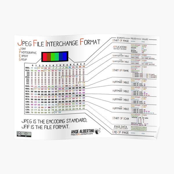 ".JPG: the JPEG File Interchange Format" Poster for Sale by Ange4771 ...